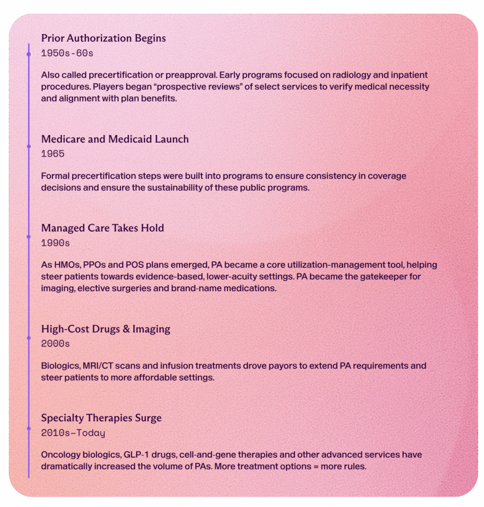 Everything you need to know about prior authorization in 2025 - Silna Health